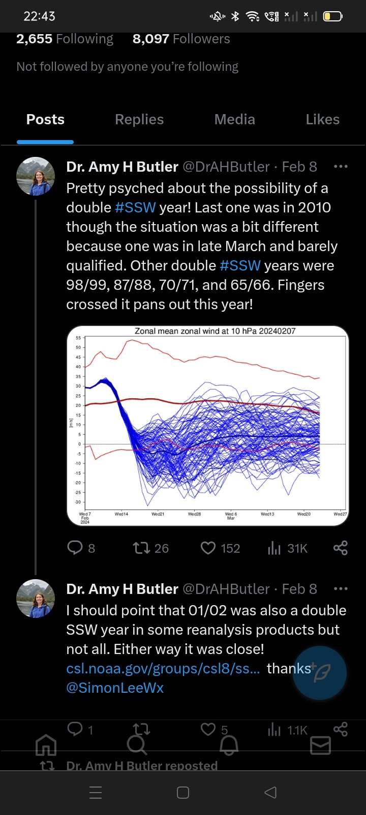 Model tweets |﻿ Forecast Model Discussion