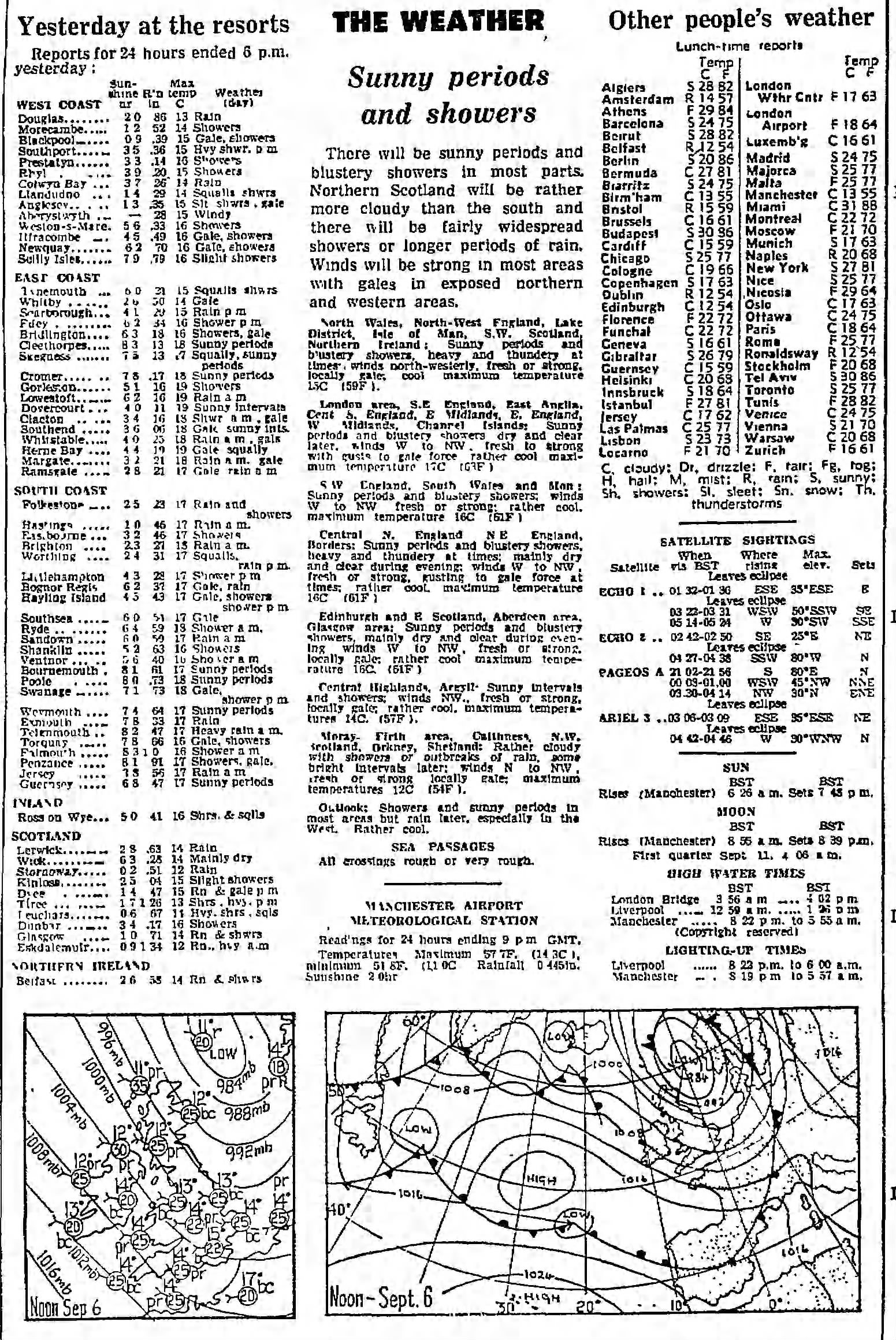 Rarely talked about weather events |﻿ Historic Weather